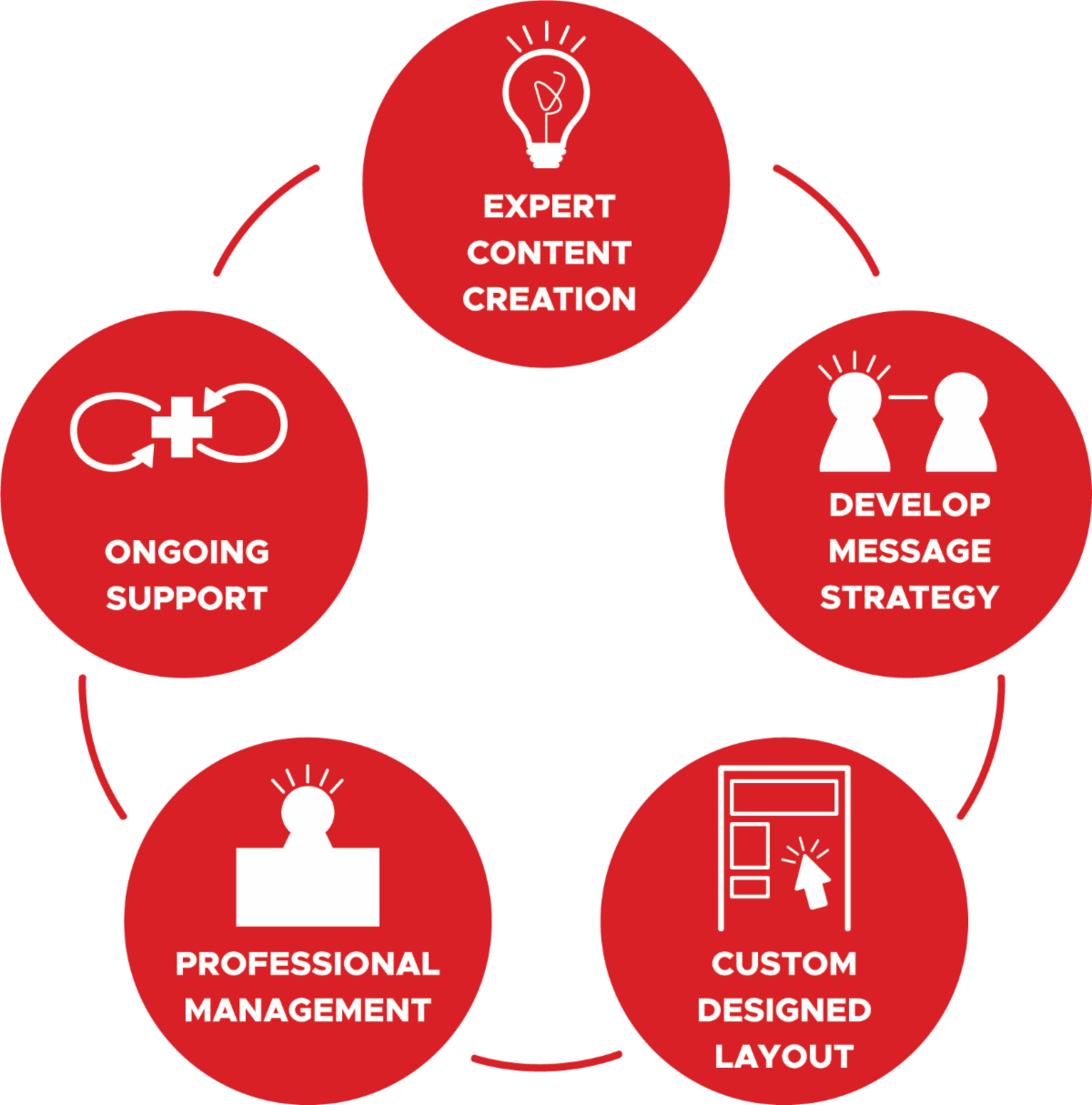 Engage your students with digital signage - Signage ONE